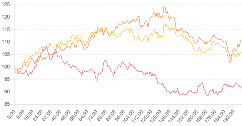 Introduction to Portfolios | Mathematics for Finance